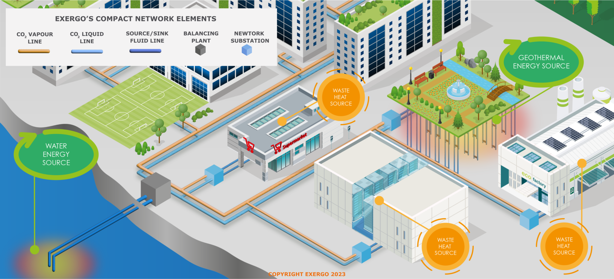 Products & Services - Exergo